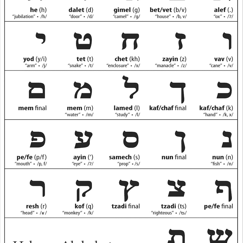 Hebrew Alphabet Vintage - Etsy