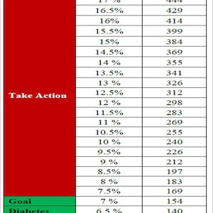 Diabetes Charts Bundle 8 X 10 - Etsy Canada
