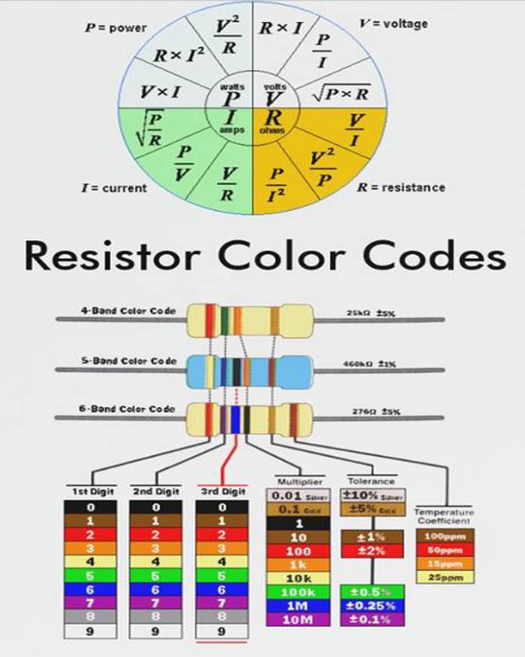 Resistor Codes+symbols Chart Digital Download - Etsy