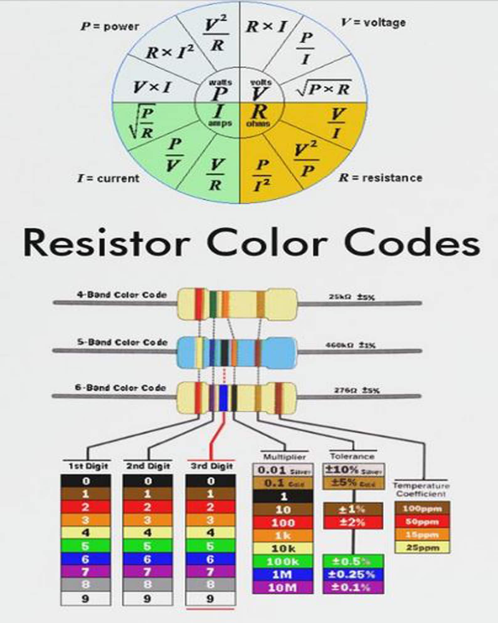 Resistor Codessymbols Chart 8 X 10 - Etsy