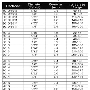 Welding Charts Bundle 8 X 10 Digital Download - Etsy
