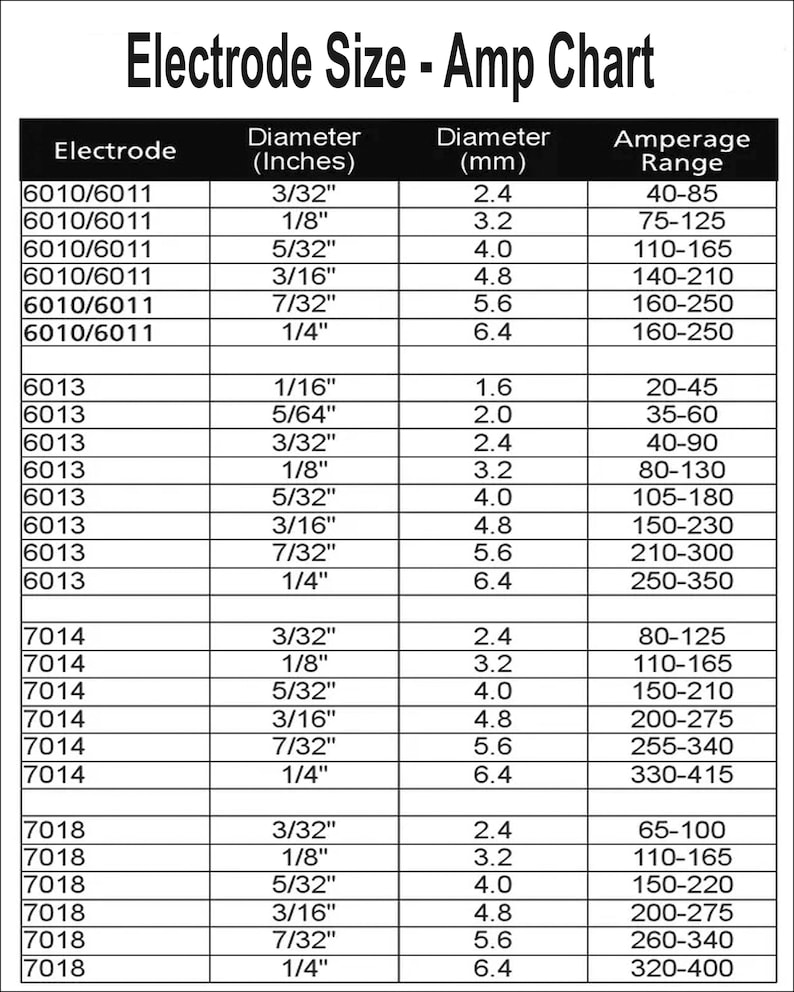 Welding Charts Bundle 8 X 10 Digital Download - Etsy