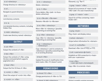 Trigonometry Formulas Chart 8 X 10 - Etsy UK