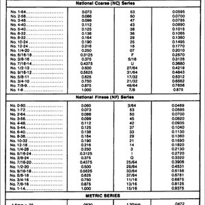 Drill-tap Chart 8 X 10 - Etsy