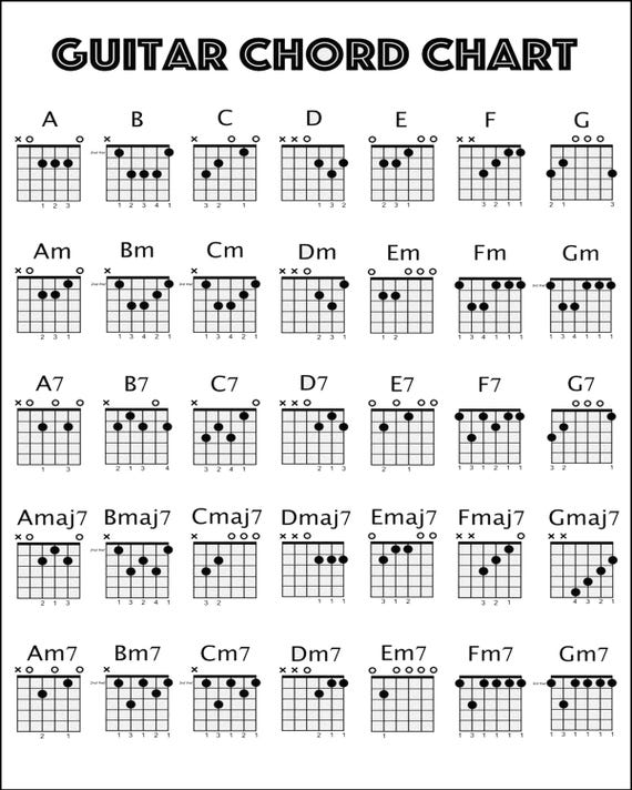 Guitar Chords Gmaj7