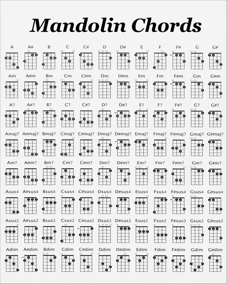 Banjo, Ukulele, Mandolin Chords Charts Bundle 8 X 10 - Etsy