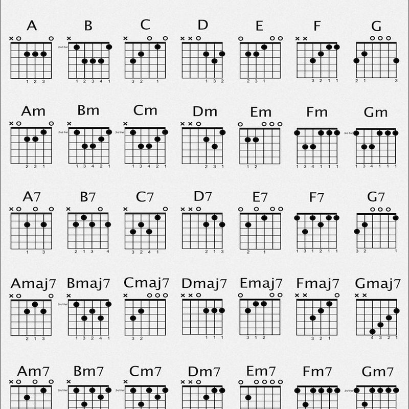 Guitar Chord Chart - Etsy