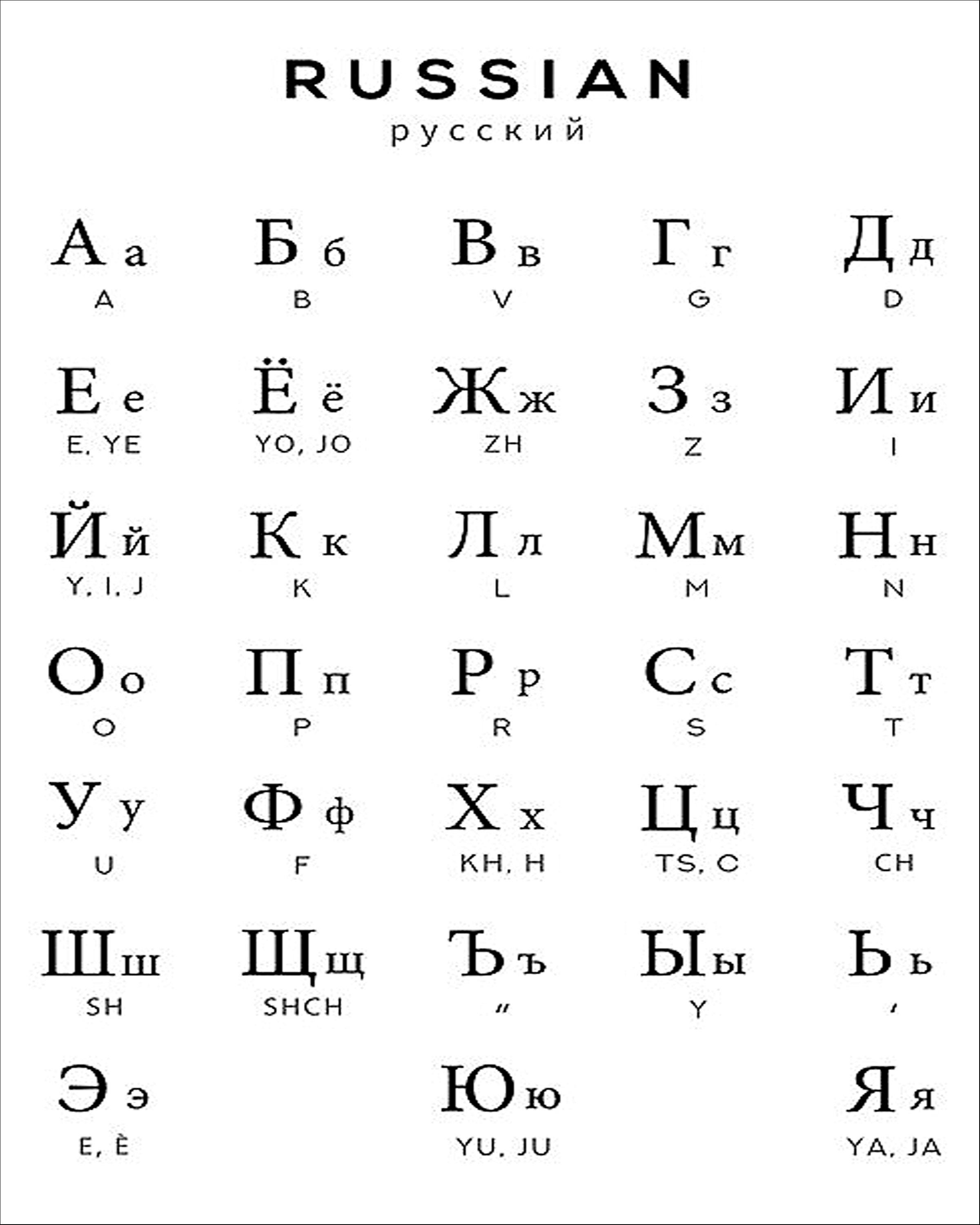 Russisches Alphabet Chart 8 x 10 Digital Download - Etsy.de