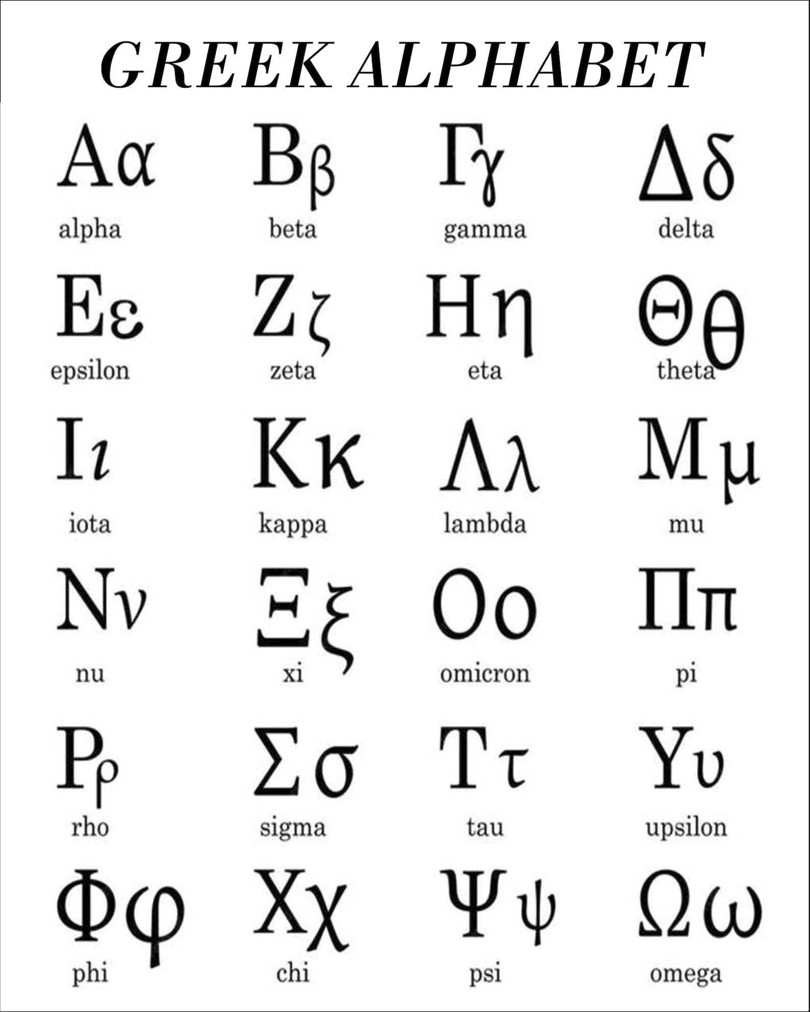 Greek Alphabet Chart 8 X 10 - Etsy