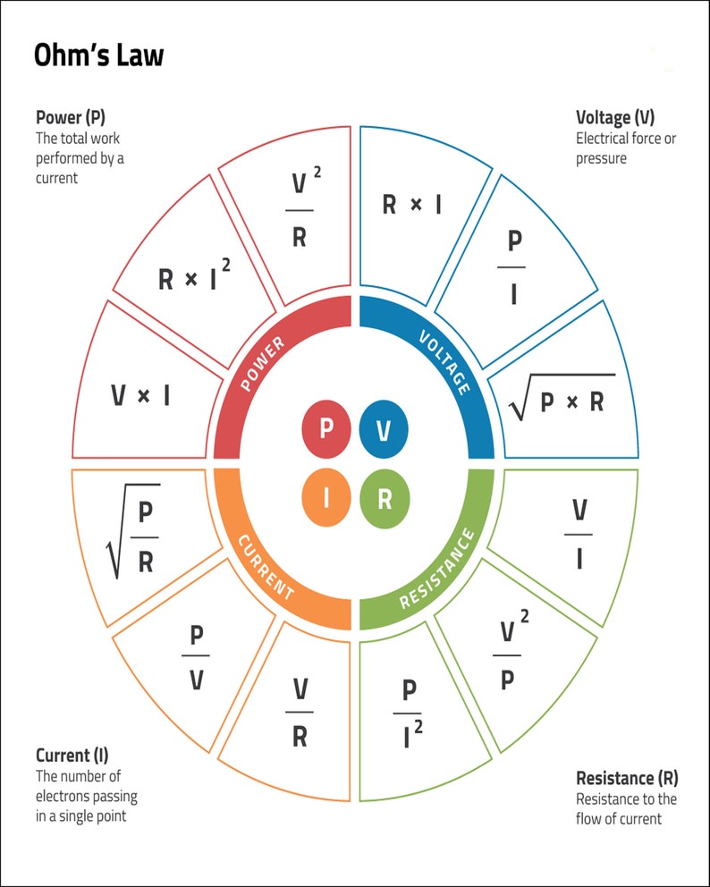 Electronic Symbols Chart 8 X 10 Digital Download - Etsy