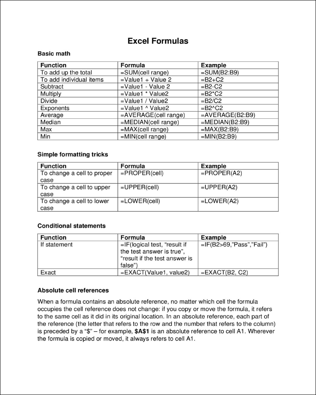 Excel Formulas Chart 8 X 10 - Etsy Australia