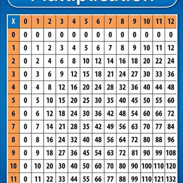 Multiplication Chart - Etsy