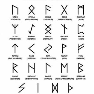 Sun Symbols Chart 8 X 10 - Etsy