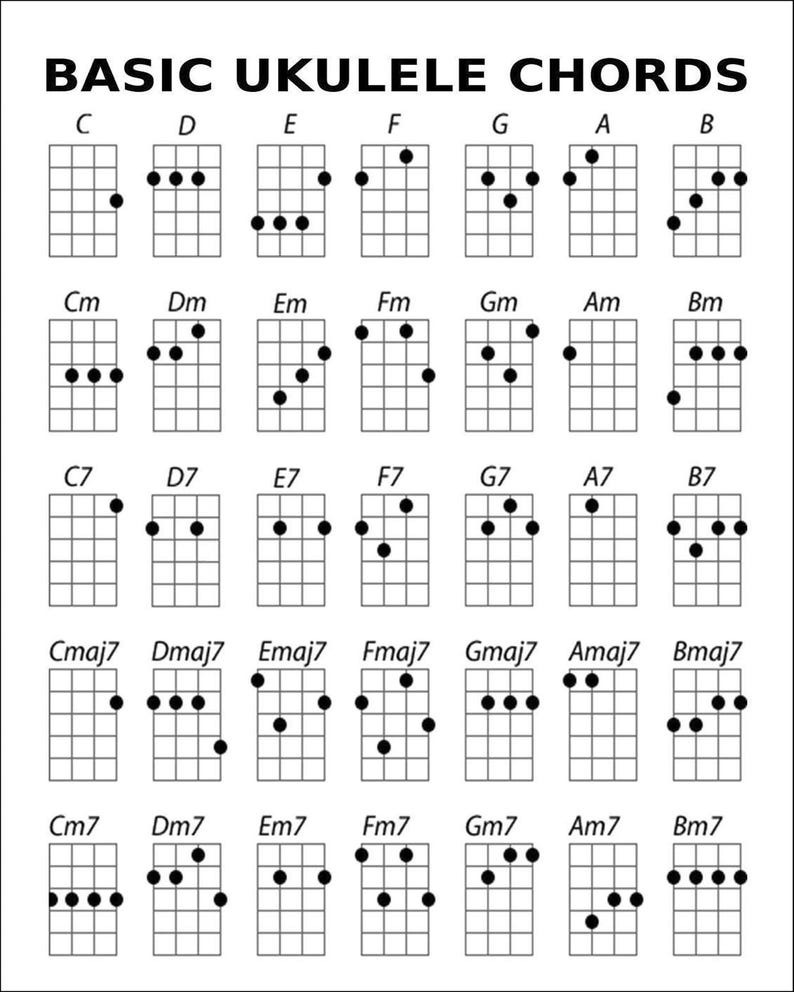Basic Ukulele Chords Chart 8 X 10 - Etsy