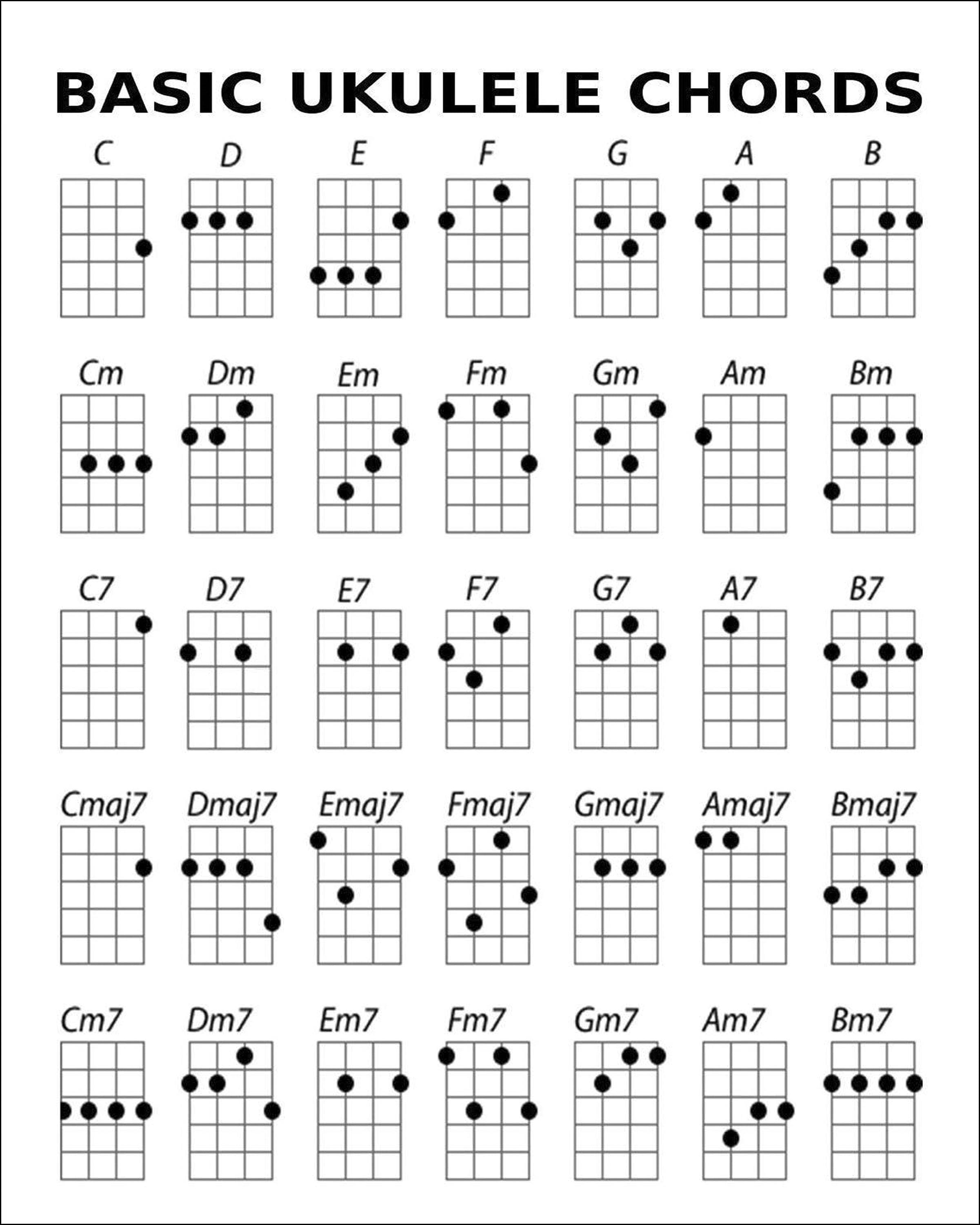 Basic Ukulele Chords Chart 8 X 10 - Etsy