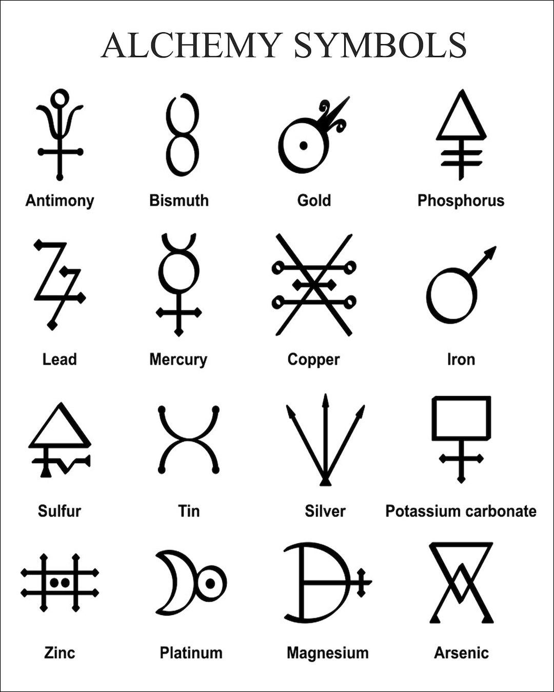 Alchemy Symbols Chart 8 X 10 - Etsy