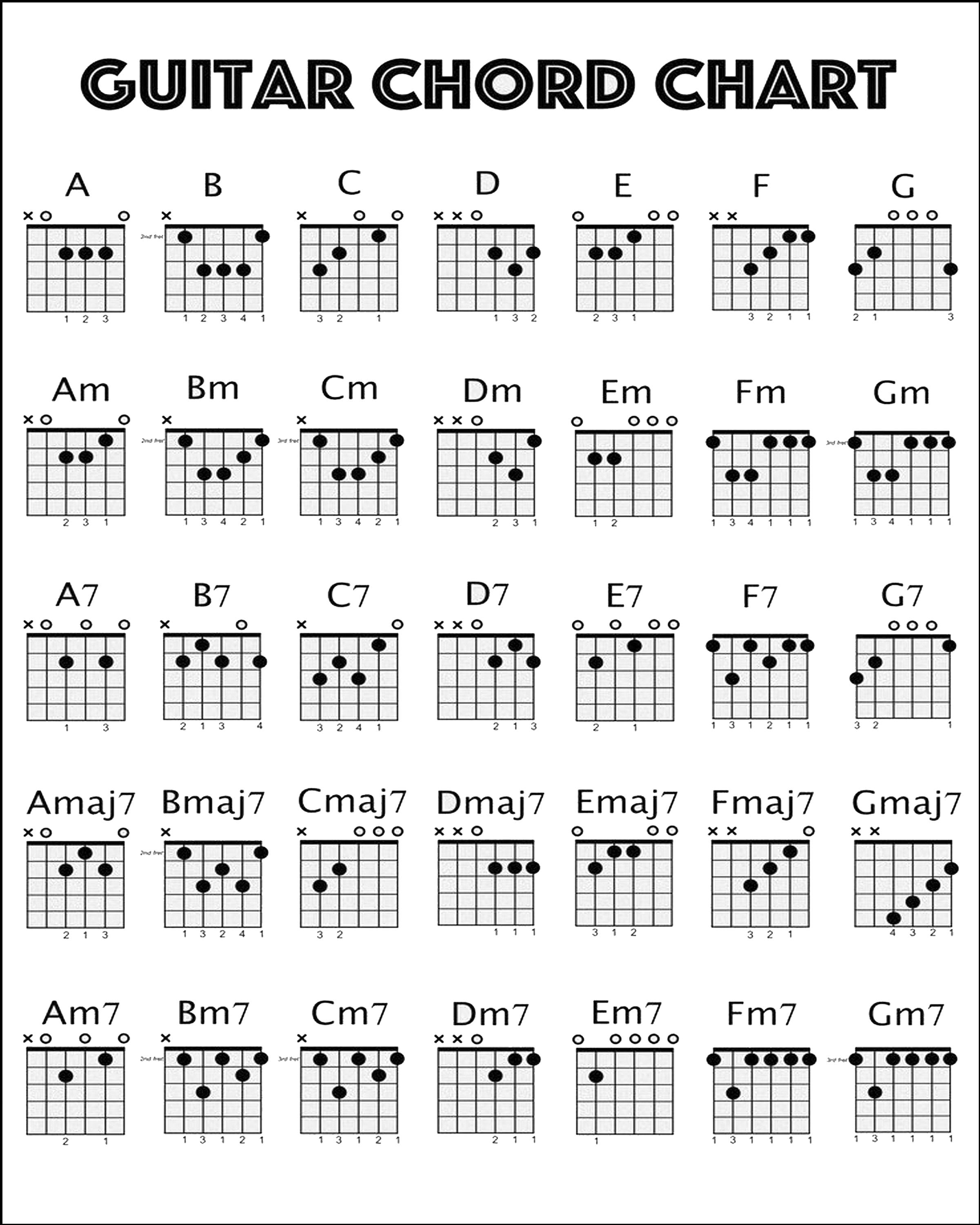 Tabla De Acordes De Guitarra Por Tonalidad Acordes De Guitarra Todos