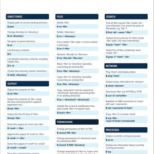 JAVA, Dos, Linux Command Charts Bundle 8 X 10 - Etsy