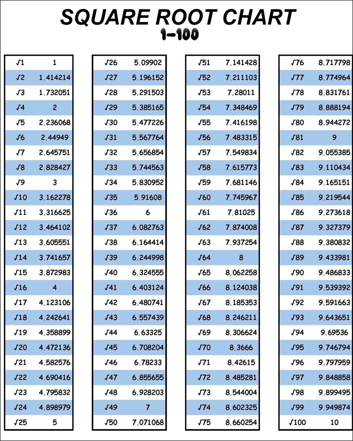 Square Root, Exponents, Calculus Reference Charts Bundle 8 X 10 Digital ...