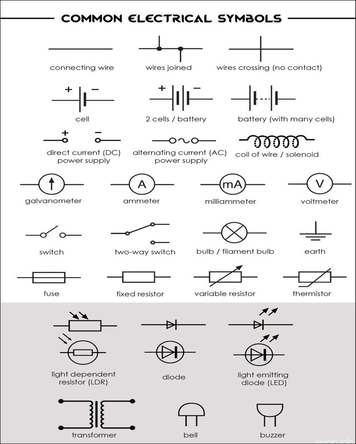 Resistor Codes+symbols Chart Digital Download - Etsy