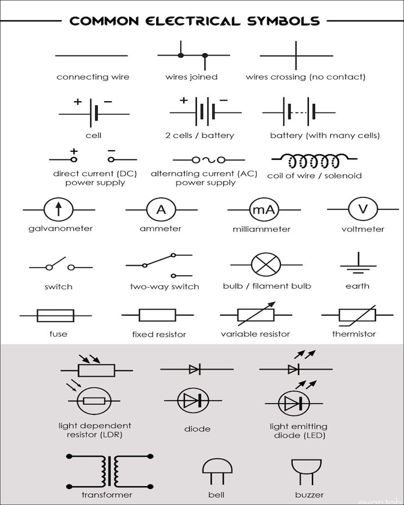 Resistor Codessymbols Chart 8 X 10 - Etsy