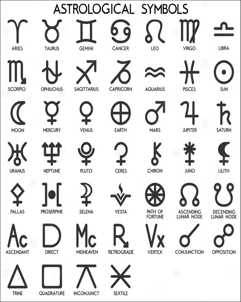 Astrology Symbols Chart 8 X 10 - Etsy