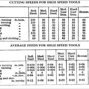 Drill-tap, Machine Shop, Screw Threads, Decimal, Millimeter Charts ...