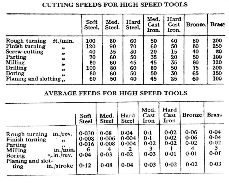 Drill-tap, Machine Shop, Screw Threads, Decimal, Millimeter Charts ...