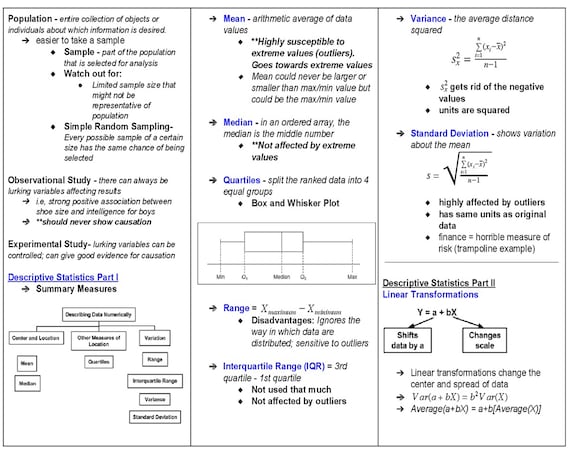 Statistics Formulas