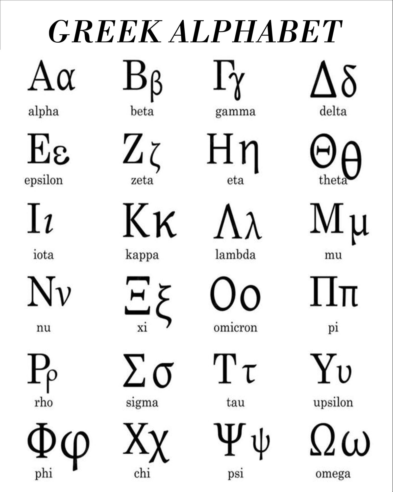 Greek Alphabet Chart Digital Download - Etsy