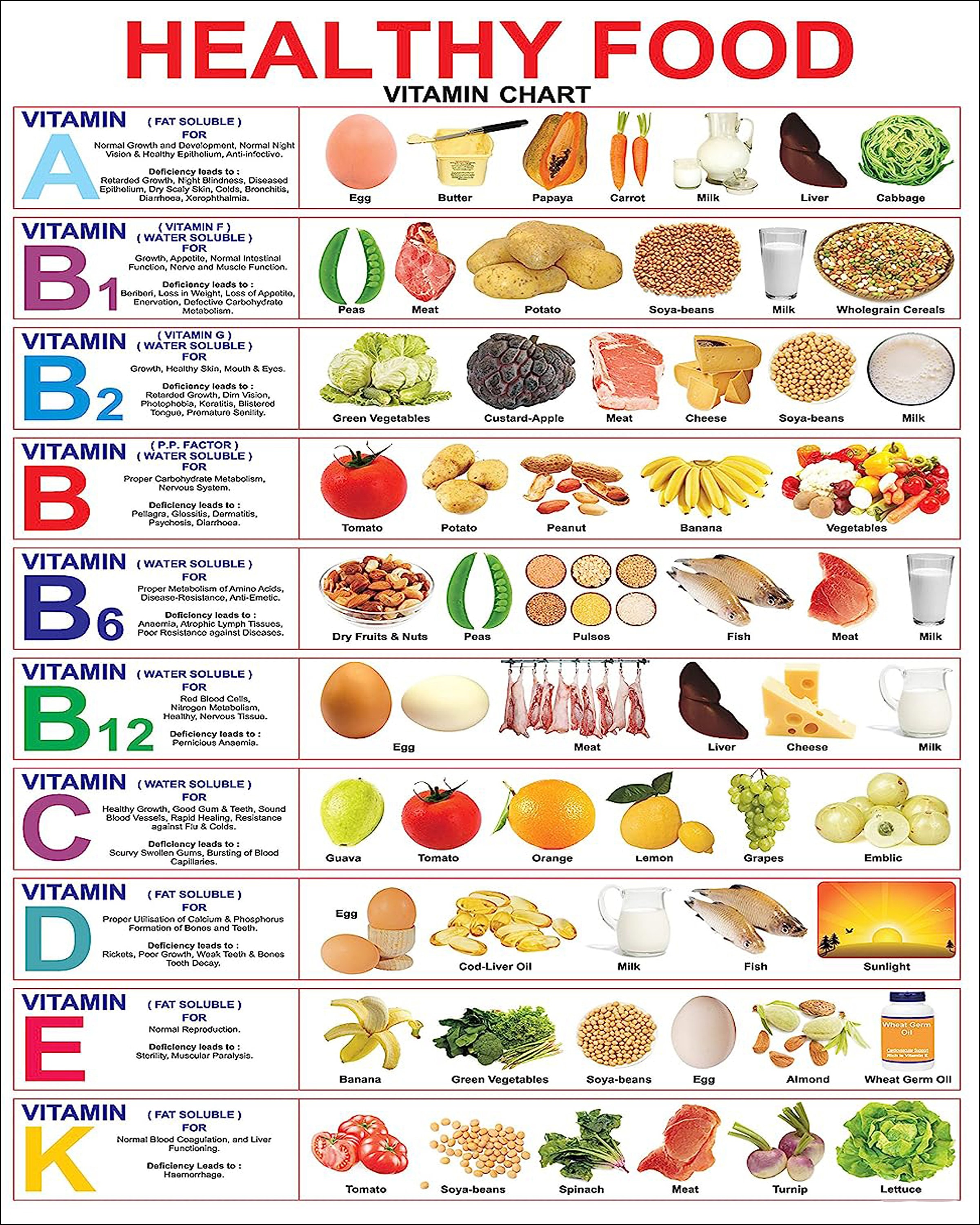 Vitamins Charts Bundle 8 X 10 Digital Download - Etsy