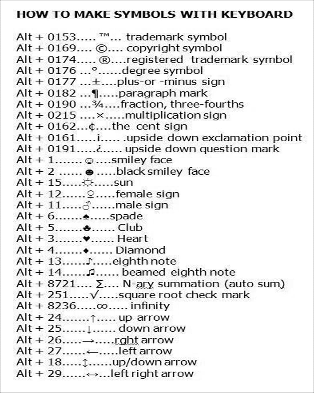 Use Keyboard to Create Symbols Chart 8 X 10 - Etsy UK
