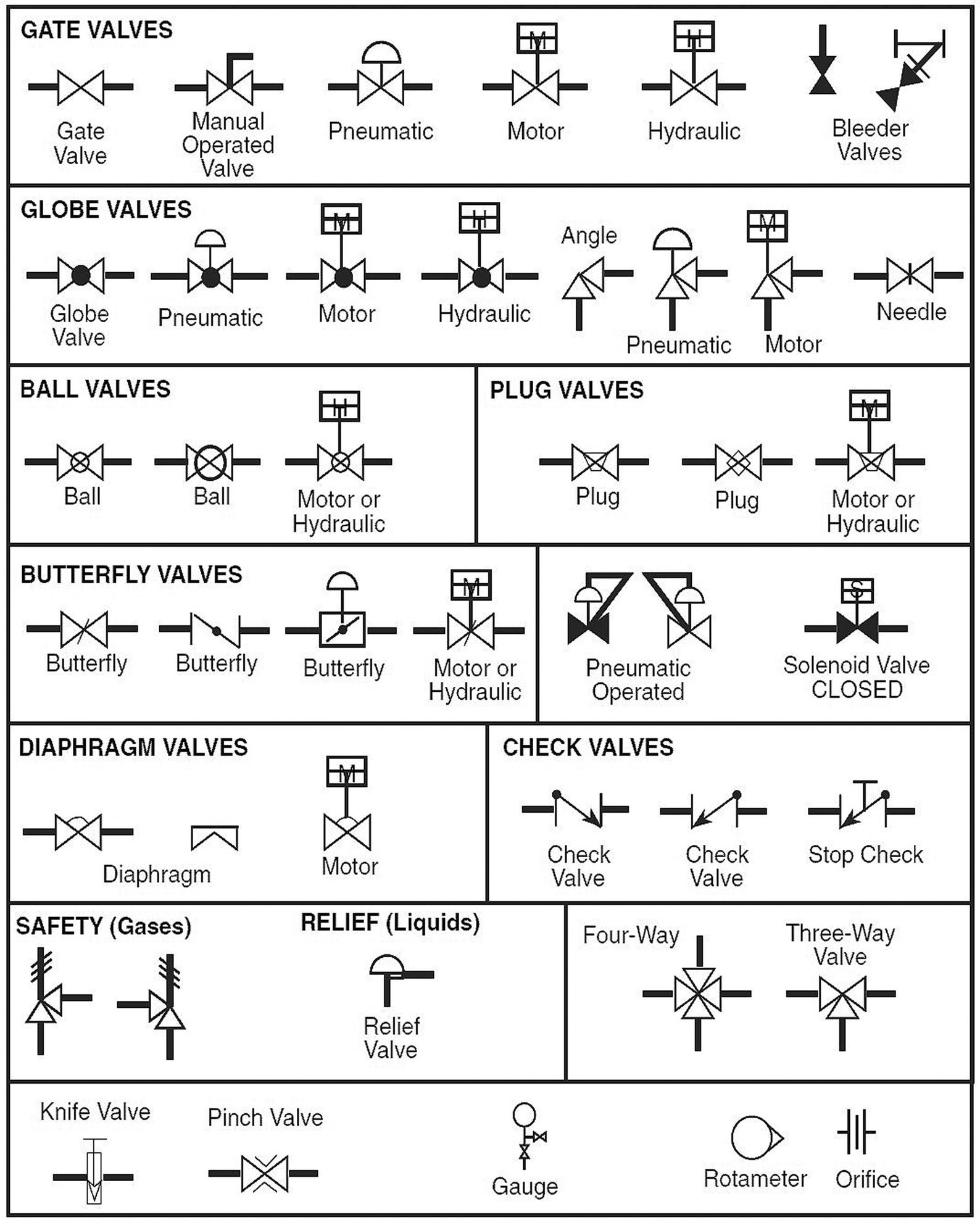 Valve Symbols Chart Digital Download - Etsy Canada