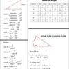 Trigonometry the Fundamental Trigonograph Printable Educational Poster ...