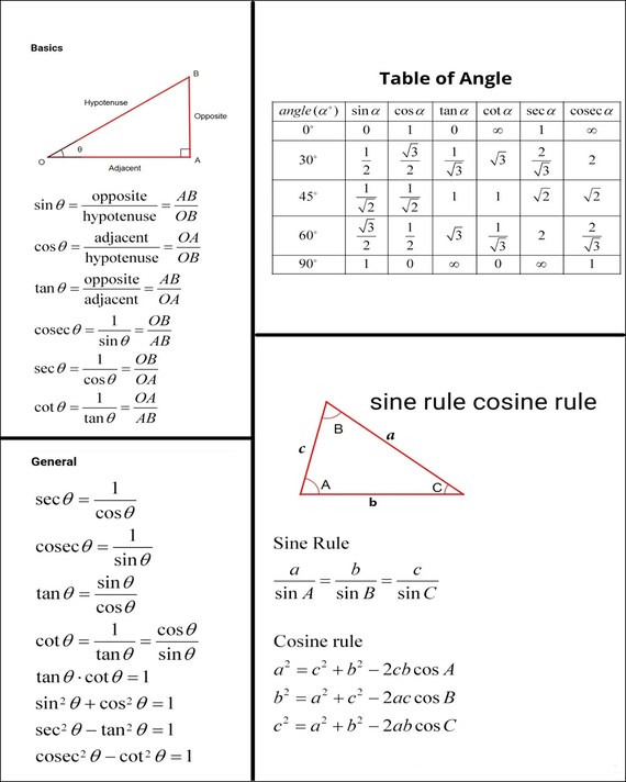Trigonometry Formula Chart Trigonometry Formula Chart