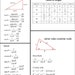 Trigonometry Formulas Chart 8 X 10 Digital Download - Etsy