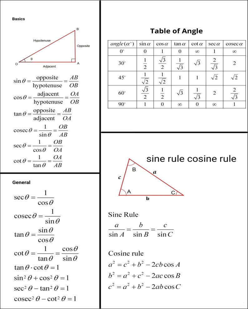Trigonometry Formulas Chart 8 X 10 - Etsy UK
