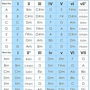 Mandolin Chords Chart 8 X 10 Digital Download - Etsy