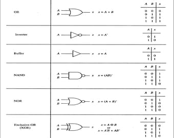 Resistor Codessymbols Chart 8 X 10 - Etsy