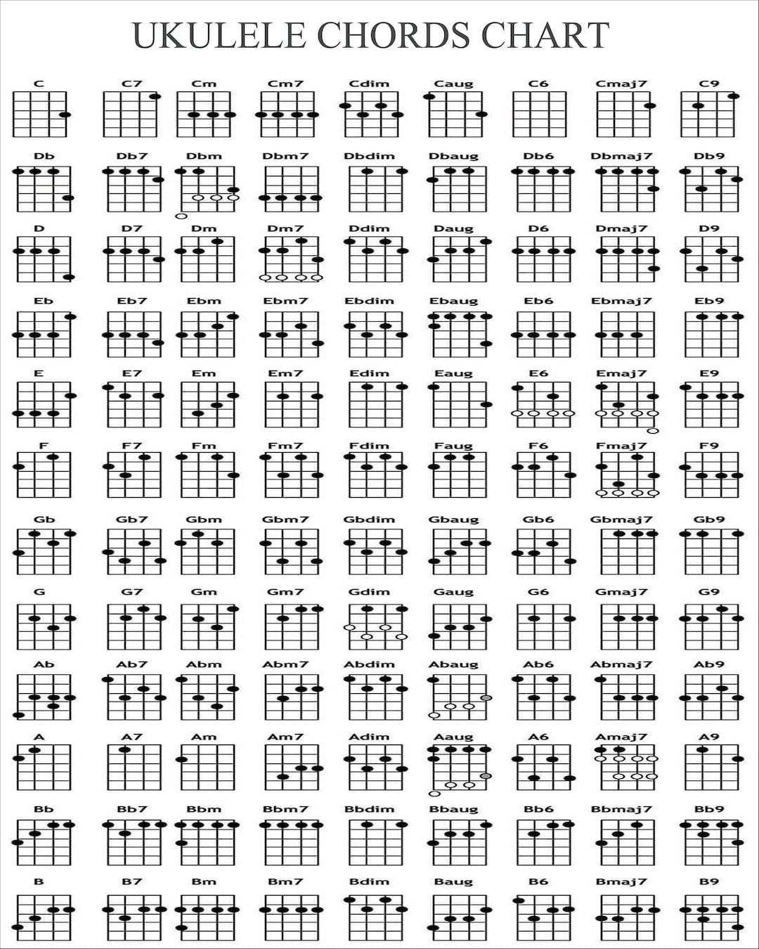 Ukulele Chords Chart Bundle 8 X 10 Digital Download - Etsy