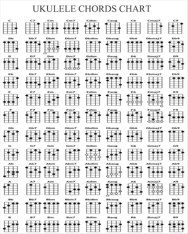 Ukulele Chords Chart Bundle 8 X 10 Digital Download - Etsy