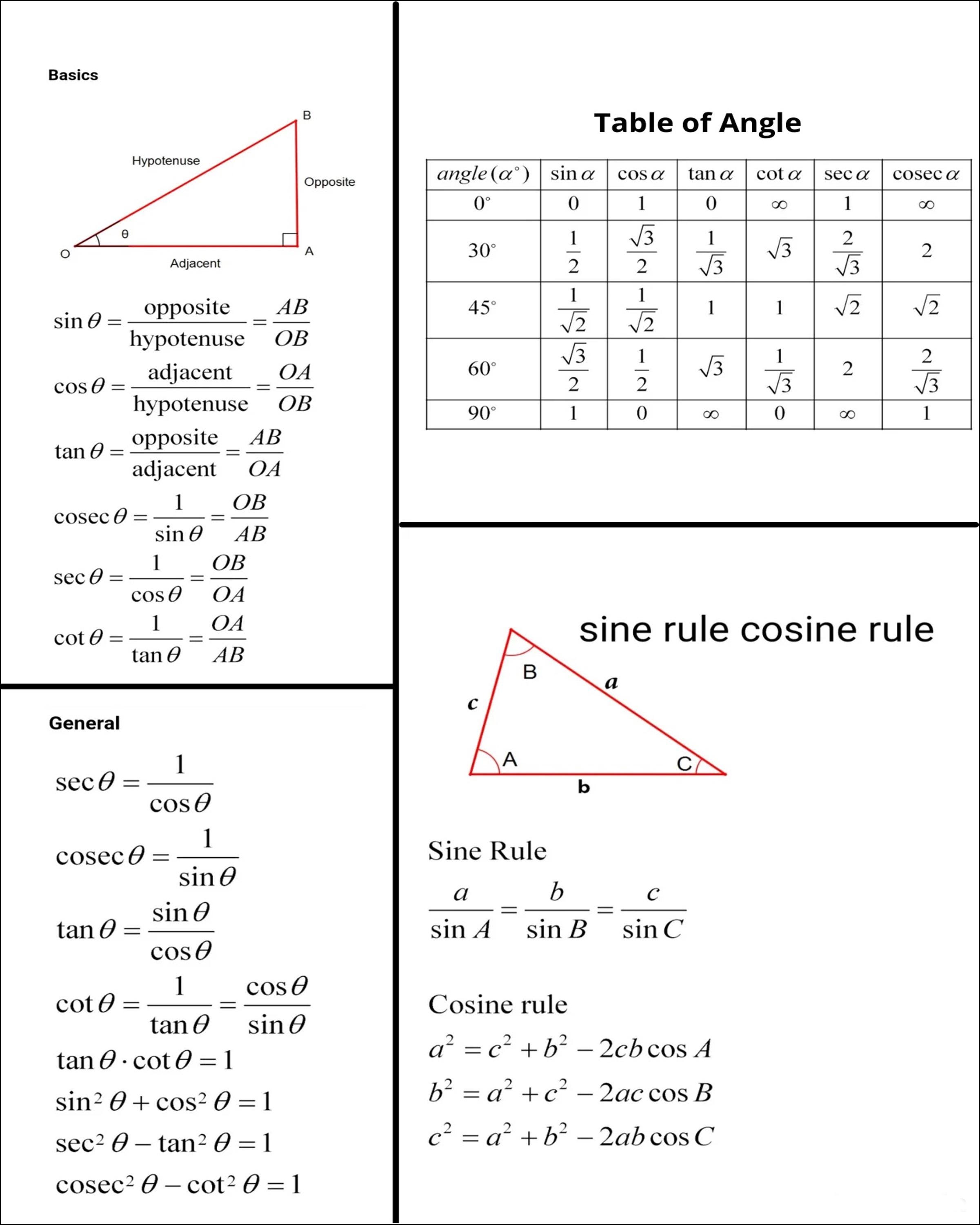Trigonometry All Formulas