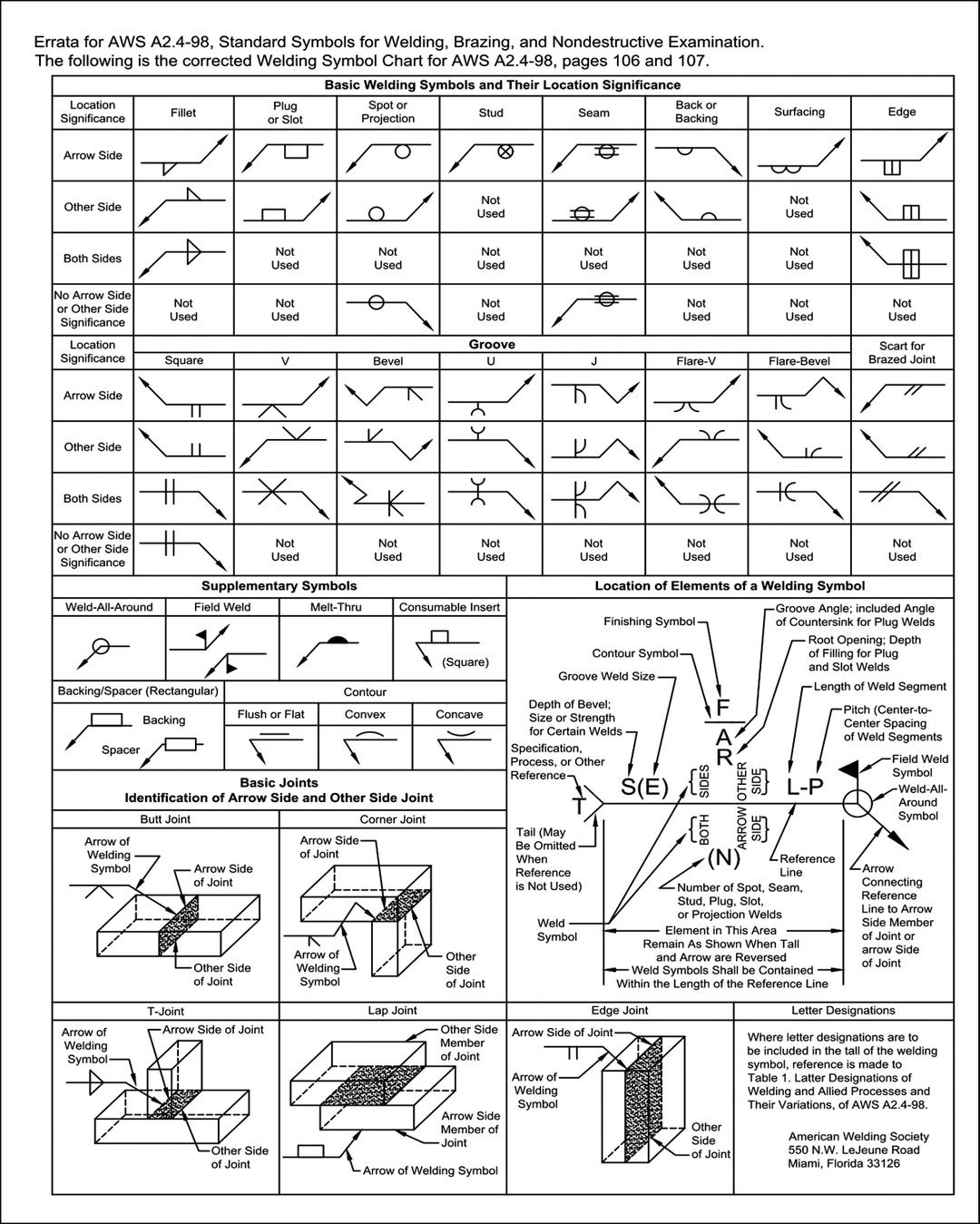 Welding Symbols Chart 8 X 10 - Etsy