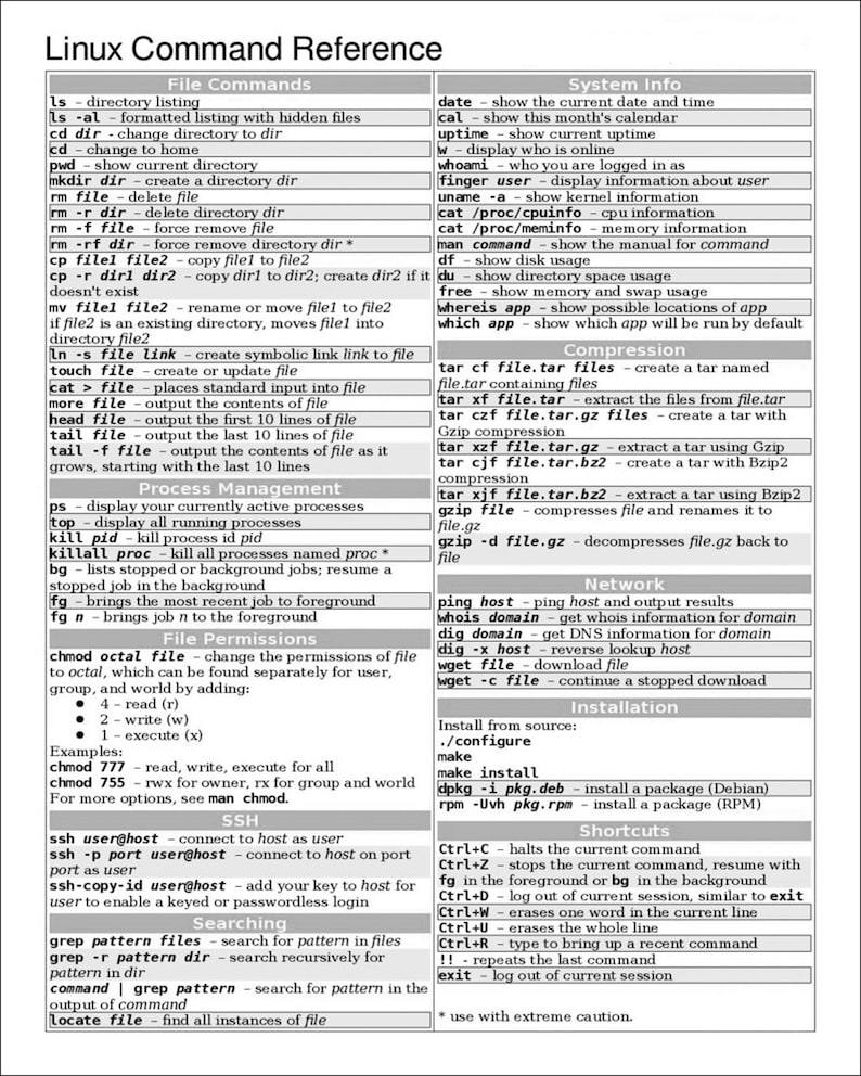Linux Commands Chart 8 X 10 - Etsy Linux Commands Chart 8 X 10 - Etsy