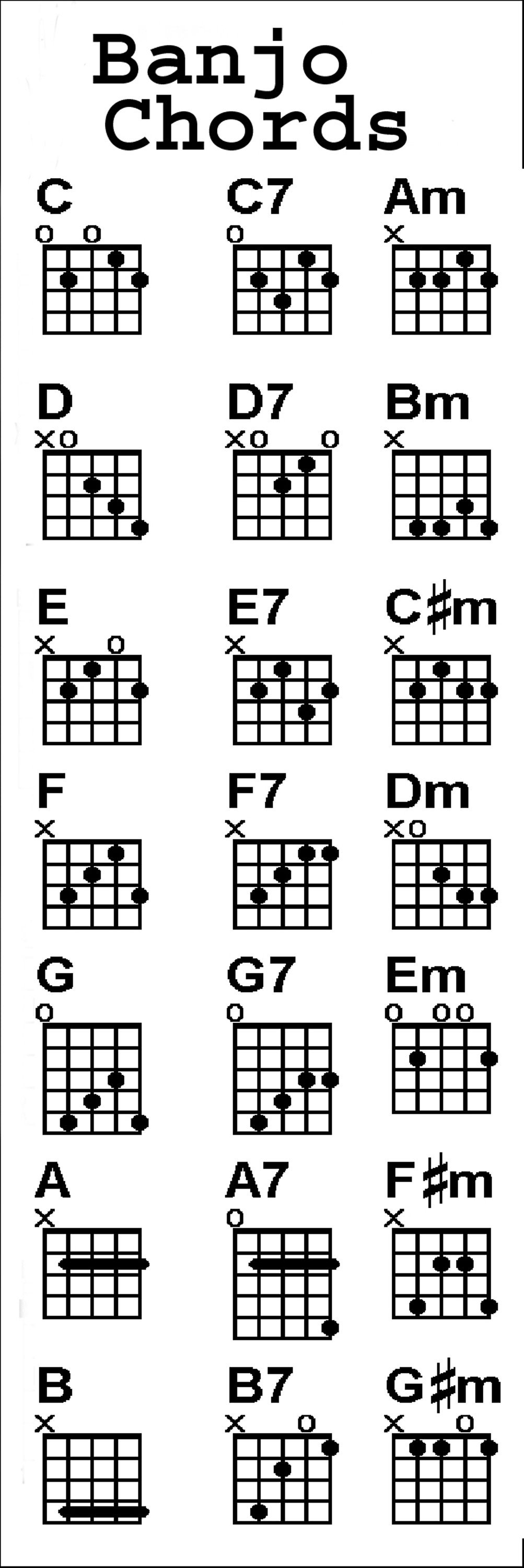 Banjo Chords Bookmark - Etsy