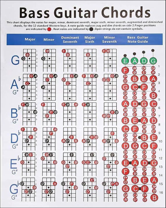 6 String Bass Guitar Chords