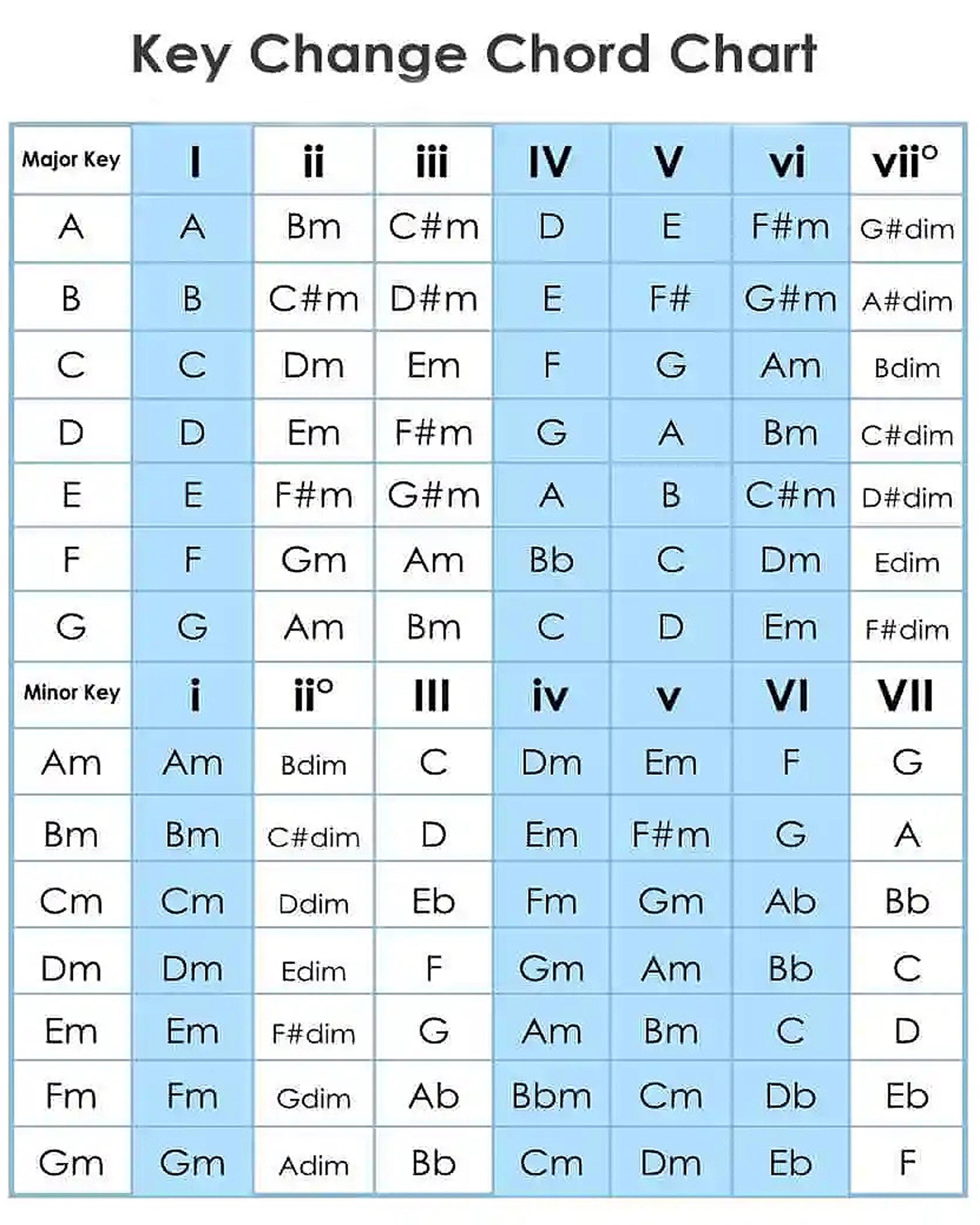 Key Change Chords Chart 8 X 10 Digital Download - Etsy