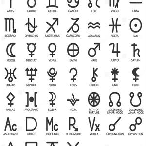 Astrology Bundle 8 X 10 - Etsy