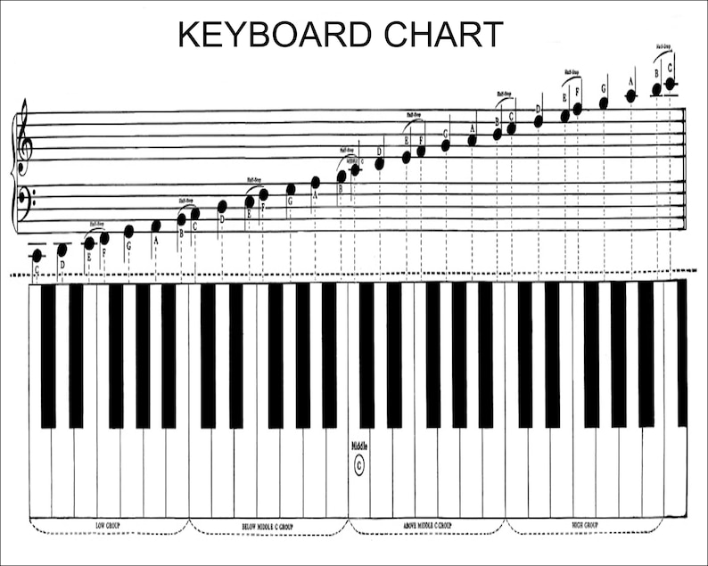 Piano Keyboard Chart 8 X 10 Digital Download - Etsy