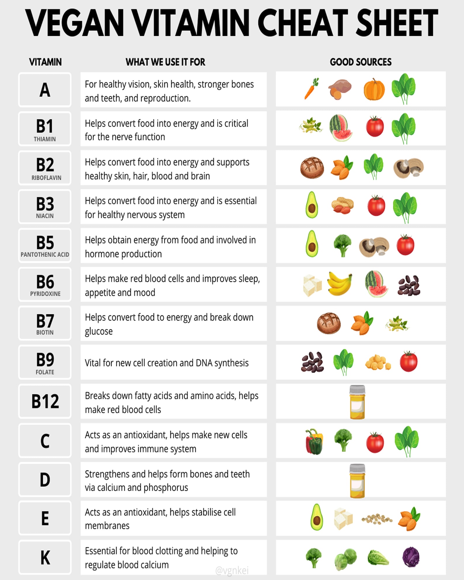 Vitamine Charts 8 x 10 - Etsy.de